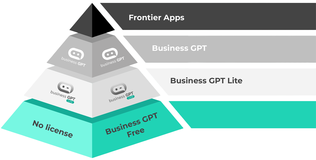 Business AI - Trusted Intelligence. Smarter Work. Elevation.